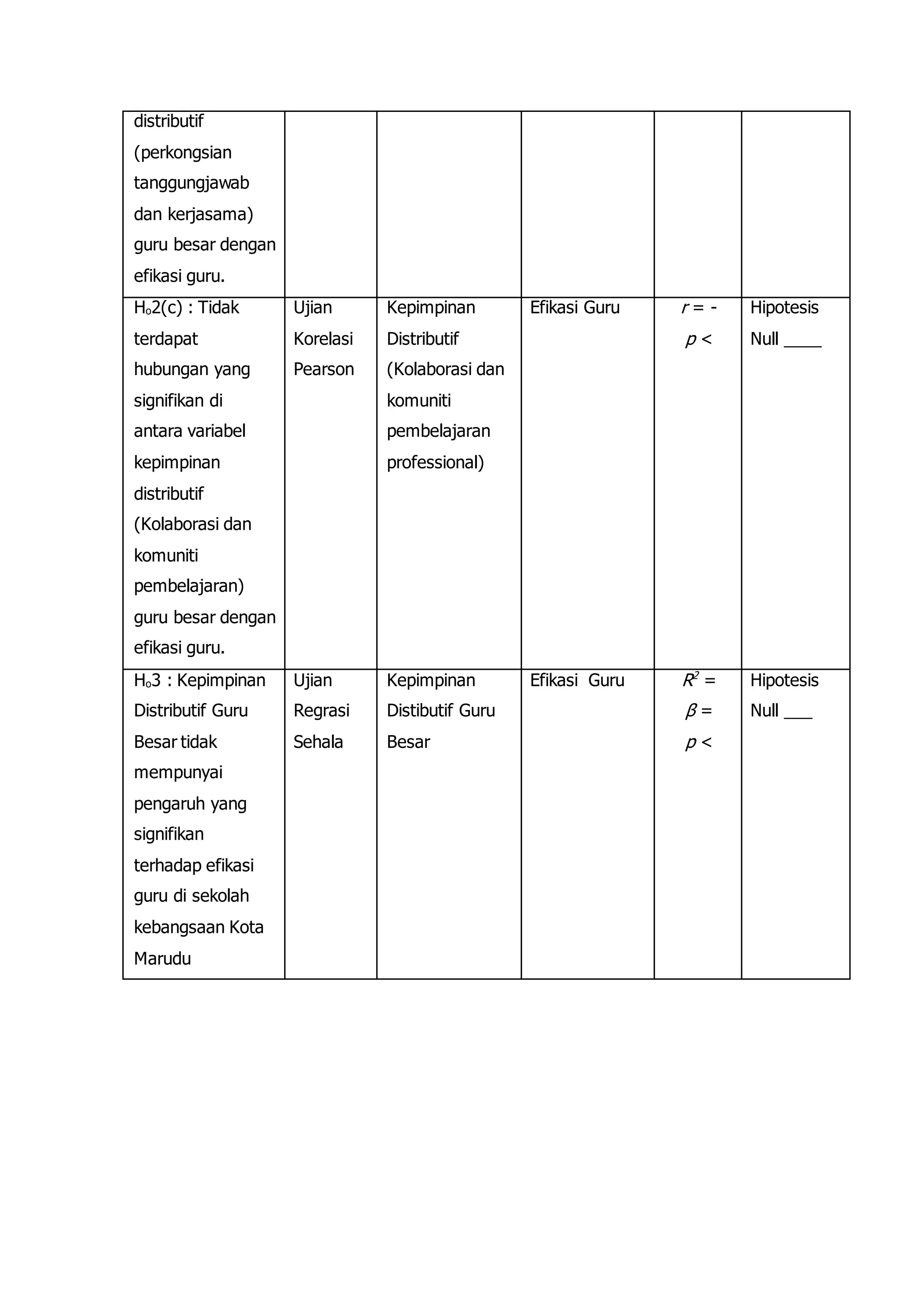Bab 4 kajian kuantitatif | DOCX