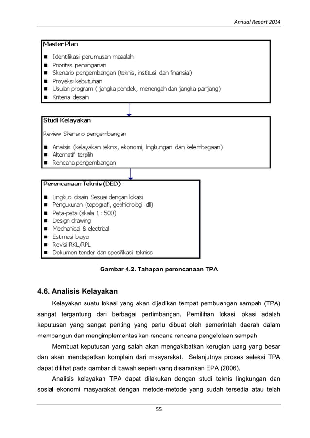 Bab4 disain danrekomendasitpa-sanitarylandfill | PDF
