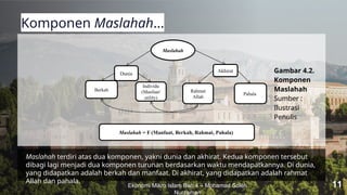 BAB 4 - Ekonomi Mikro Islam_revised.pptx
