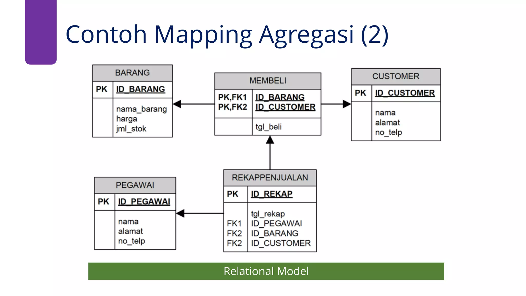 Data Management (Enhanced ERD and Mapping ERD) | PDF
