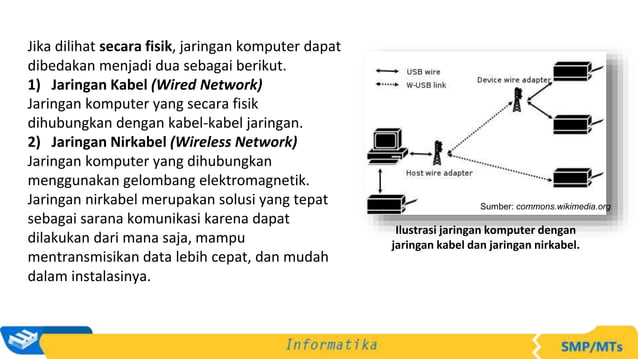 BAB 4 - JARINGAN KOMPUTER DAN INTERNET OK.pptx