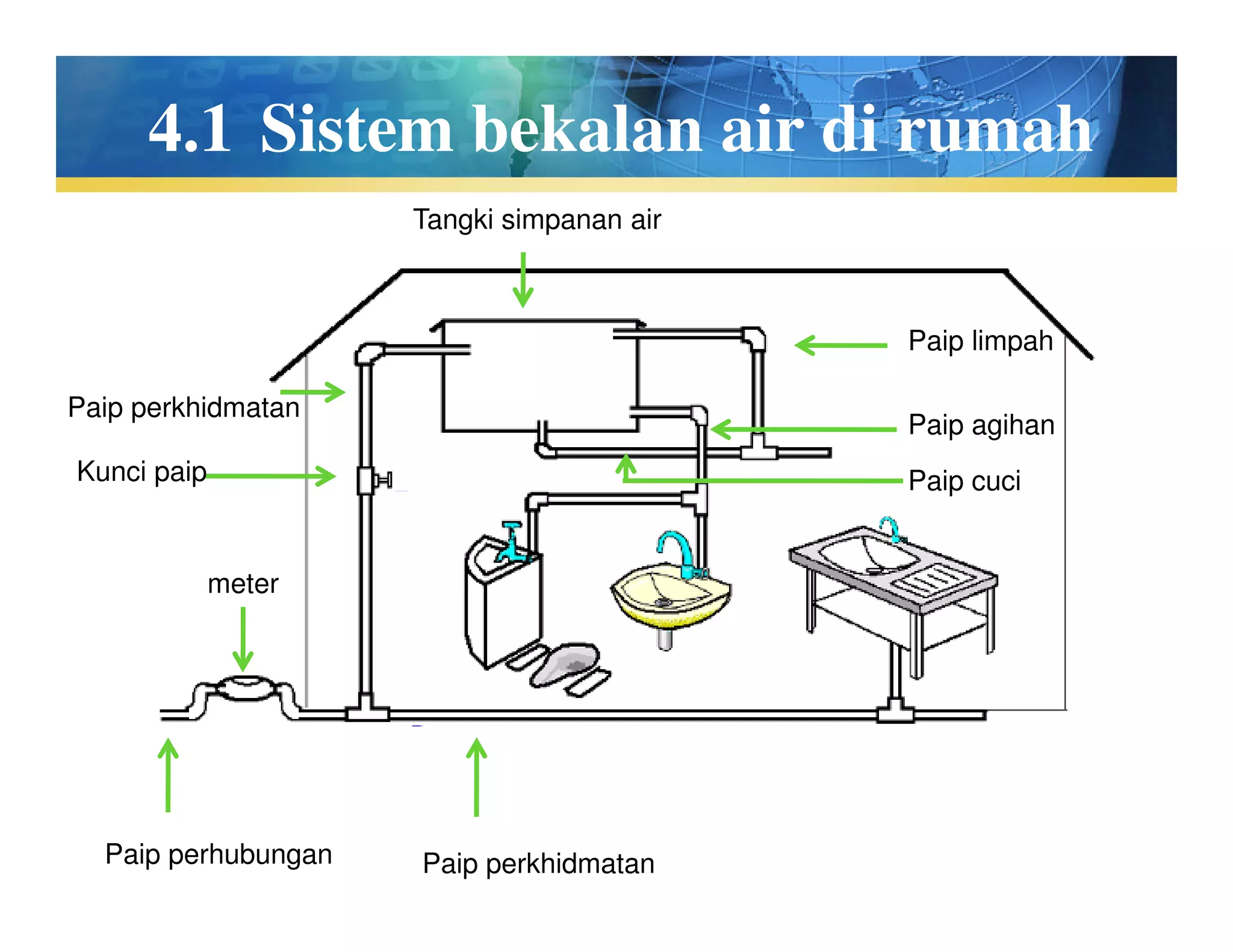 Bab 4 kerja paip | PDF