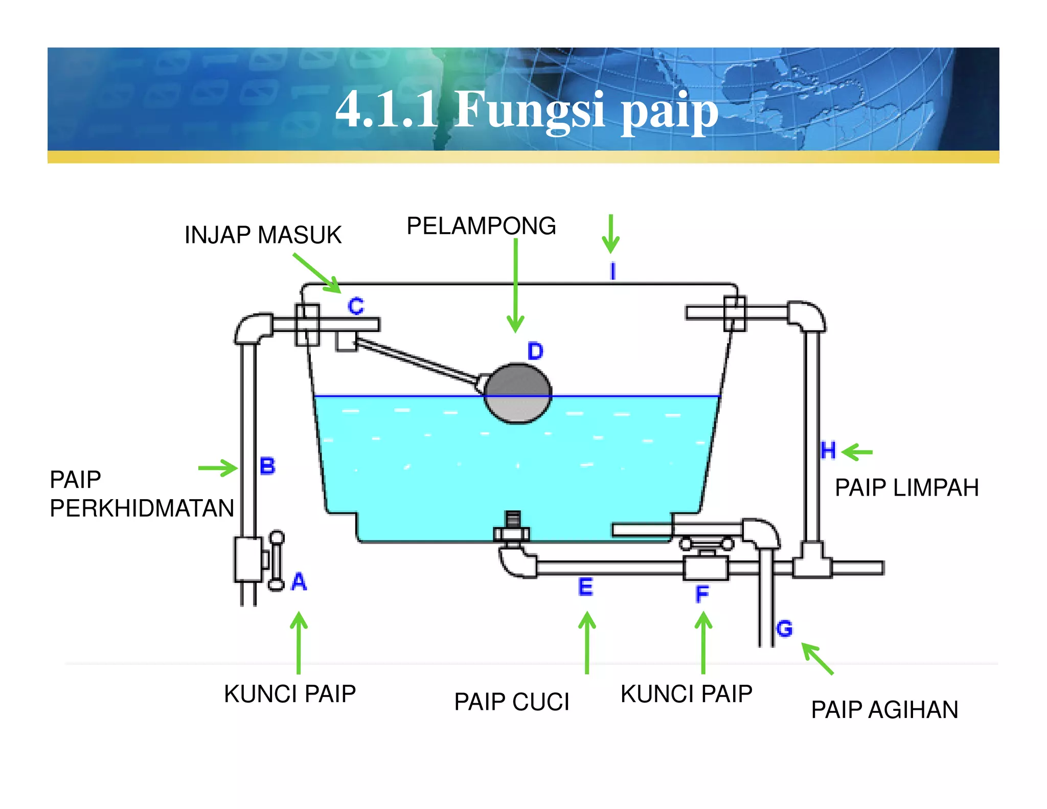 Bab 4 kerja paip | PDF