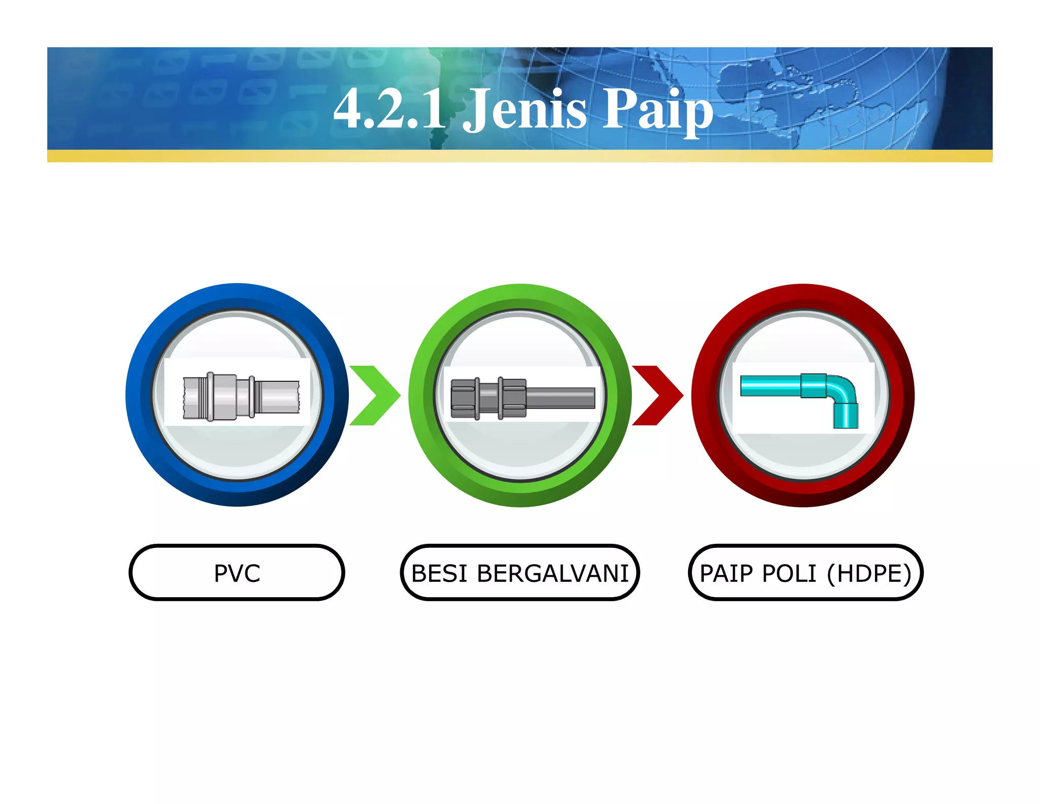 Bab 4 kerja paip | PDF
