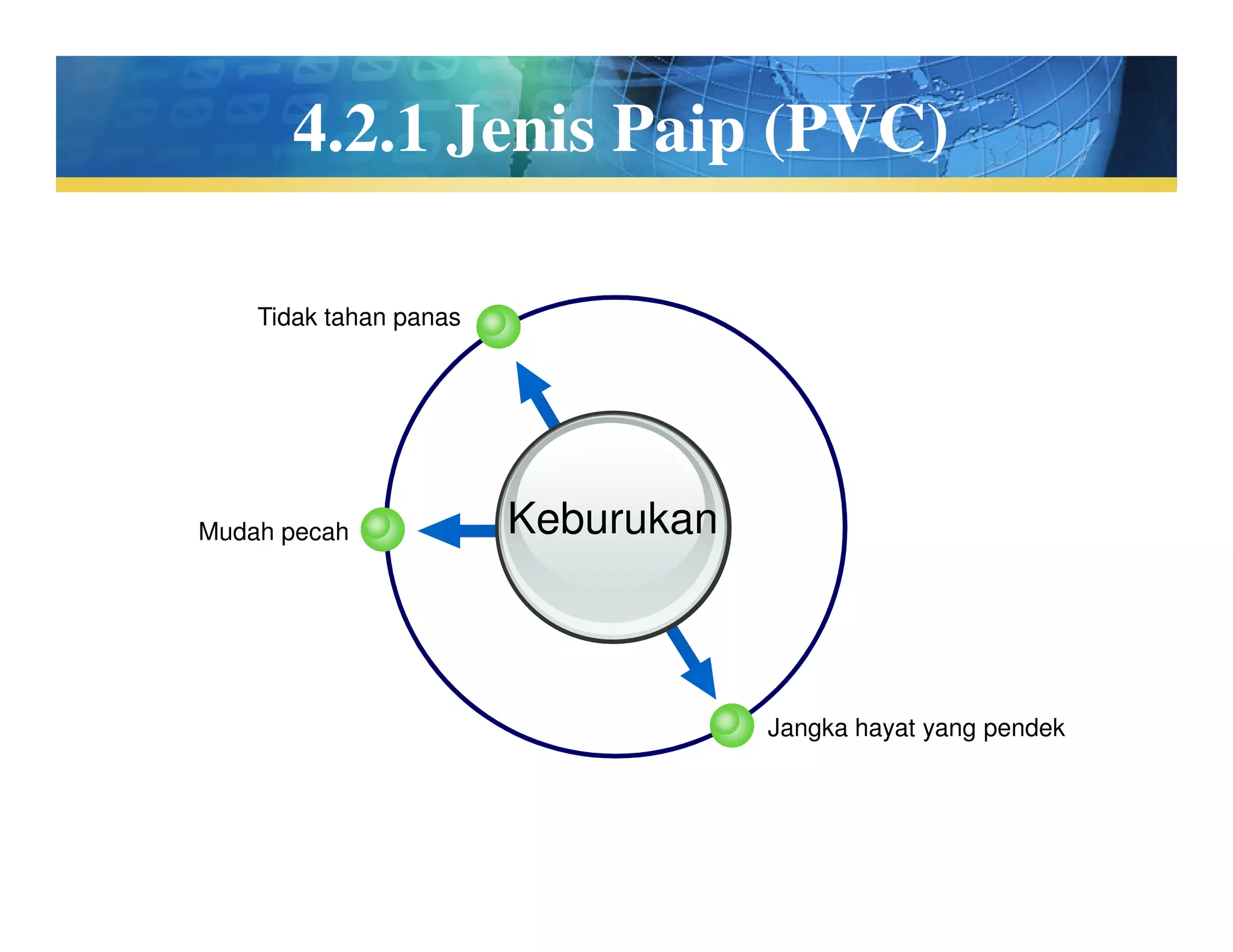 Bab 4 kerja paip | PDF