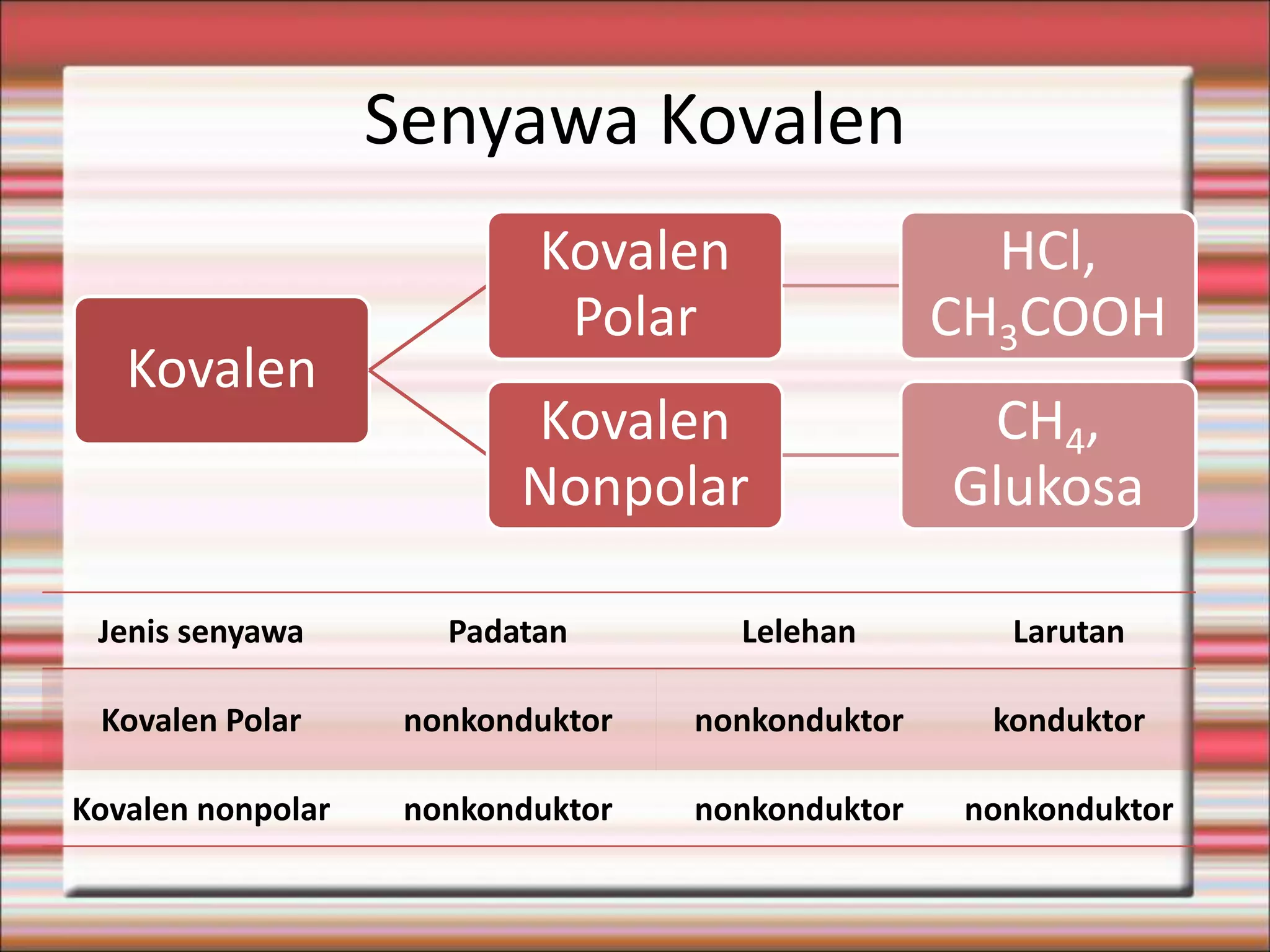 Bab 4 larutan elektrolit, non-elektrolit, dan reaksi redoks | PPT