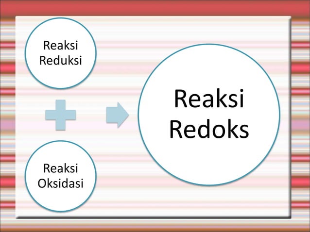 Bab 4 larutan elektrolit, non-elektrolit, dan reaksi redoks | PPT