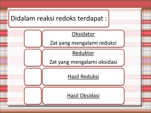 Bab 4 larutan elektrolit, non-elektrolit, dan reaksi redoks | PPT