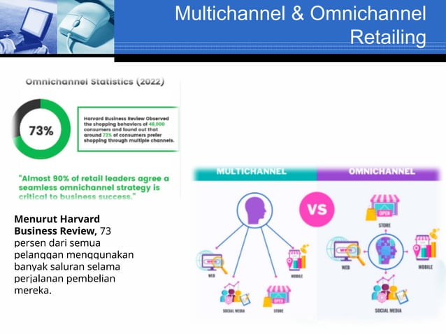 Bab 4 - Multichannel Omnichannel || Pengertian & Perbedaan Multichannel & Omnichannel ...