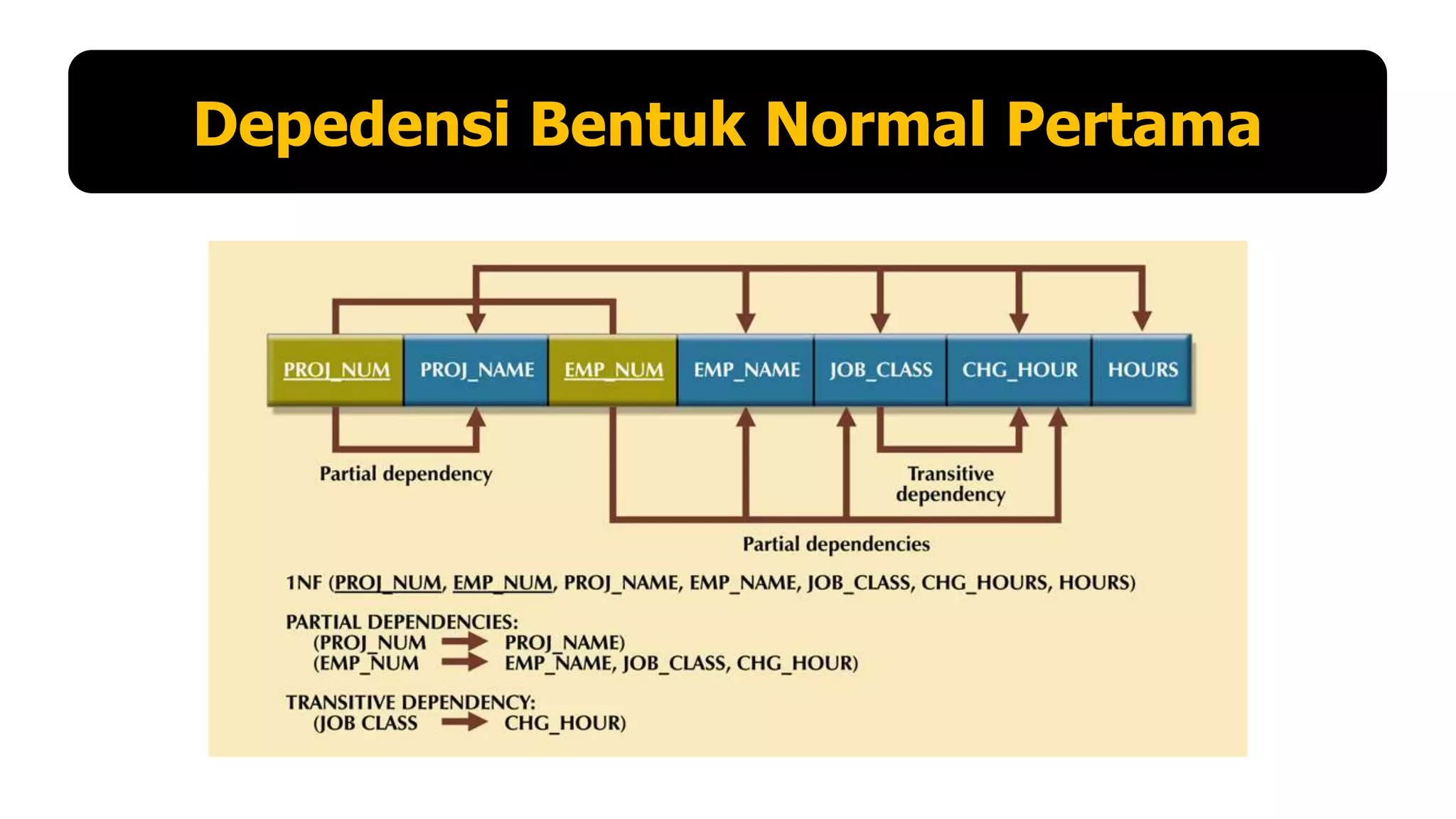 Normalisasi Basis Data | PPTX