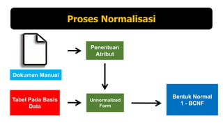 Normalisasi Basis Data | PPTX