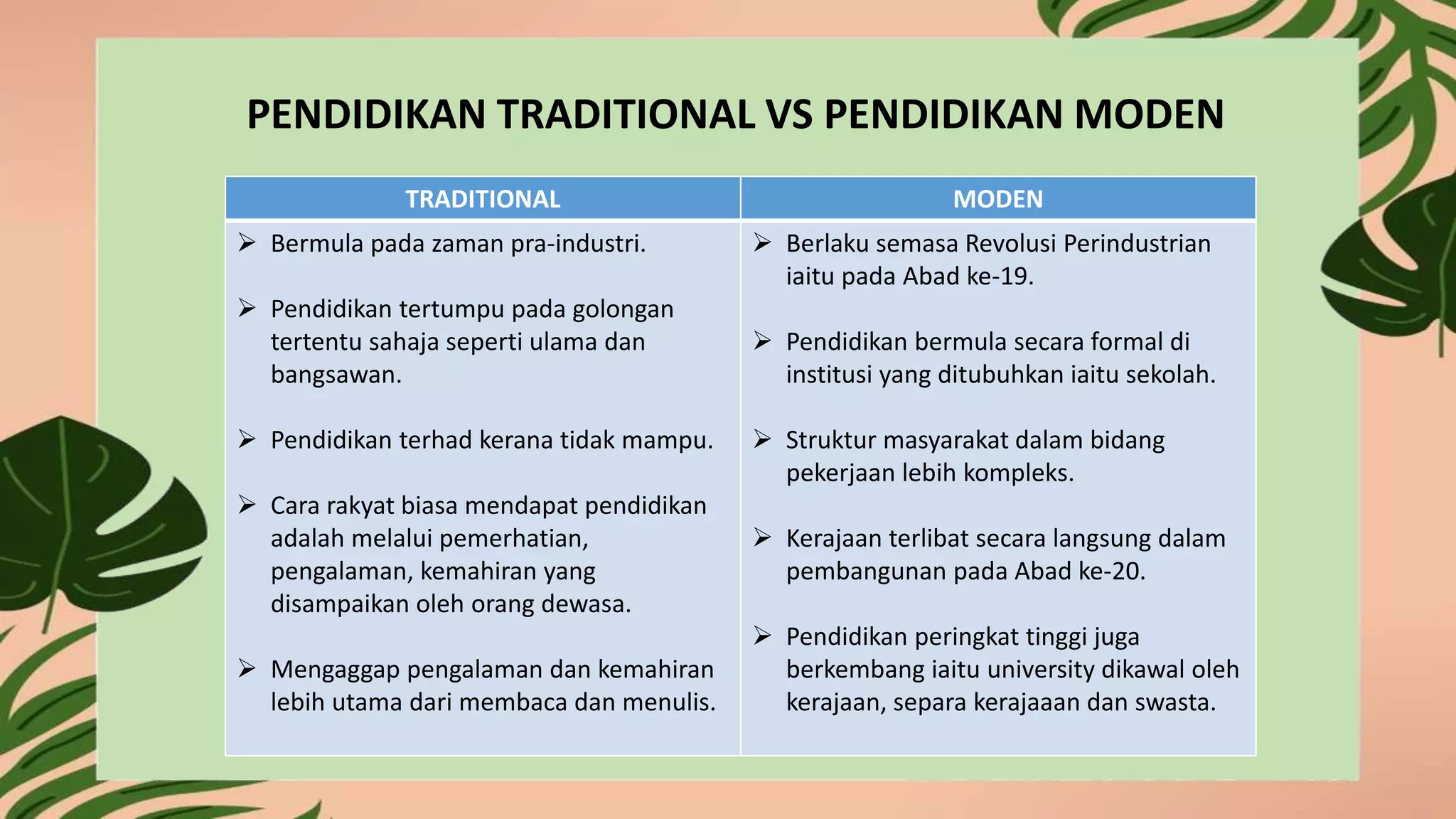 PENDIDIKAN MODEN.pptx