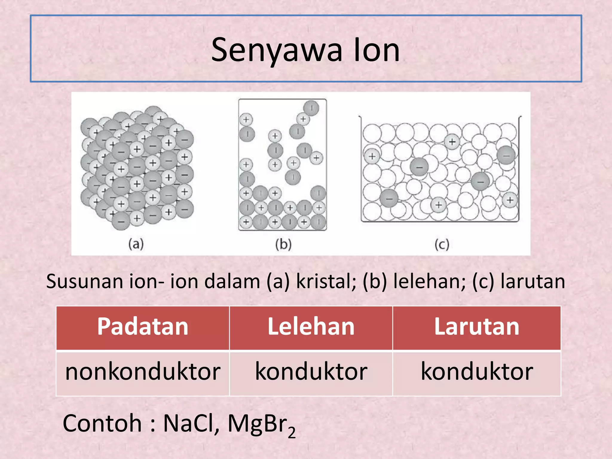 Bab 4 - Pengenalan Larutan Elektrolit dan Larutan Non-elektrolit.pptx
