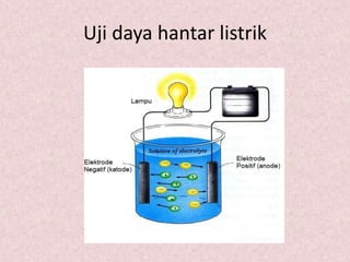 Bab 4 - Pengenalan Larutan Elektrolit dan Larutan Non-elektrolit.pptx