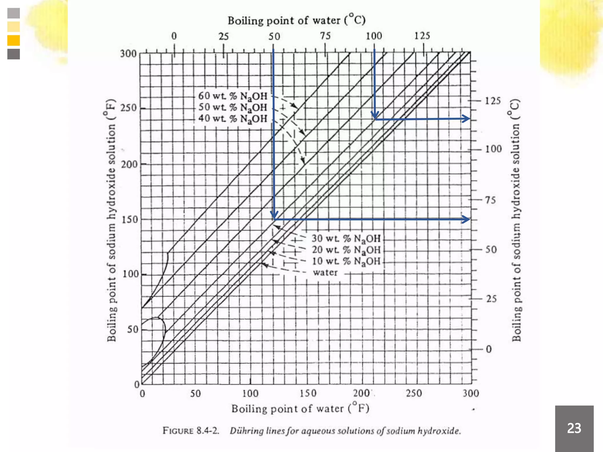 Bab 4 - Perhitungan Single effect evaporator.pptx