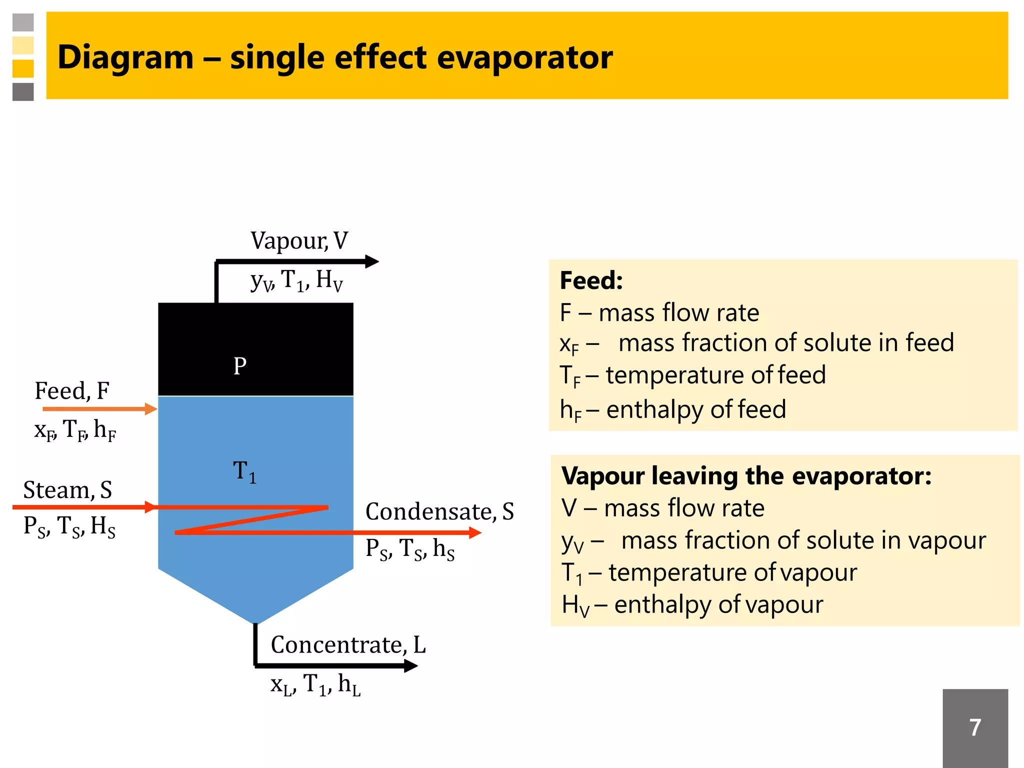 Bab 4 - Perhitungan Single effect evaporator.pptx