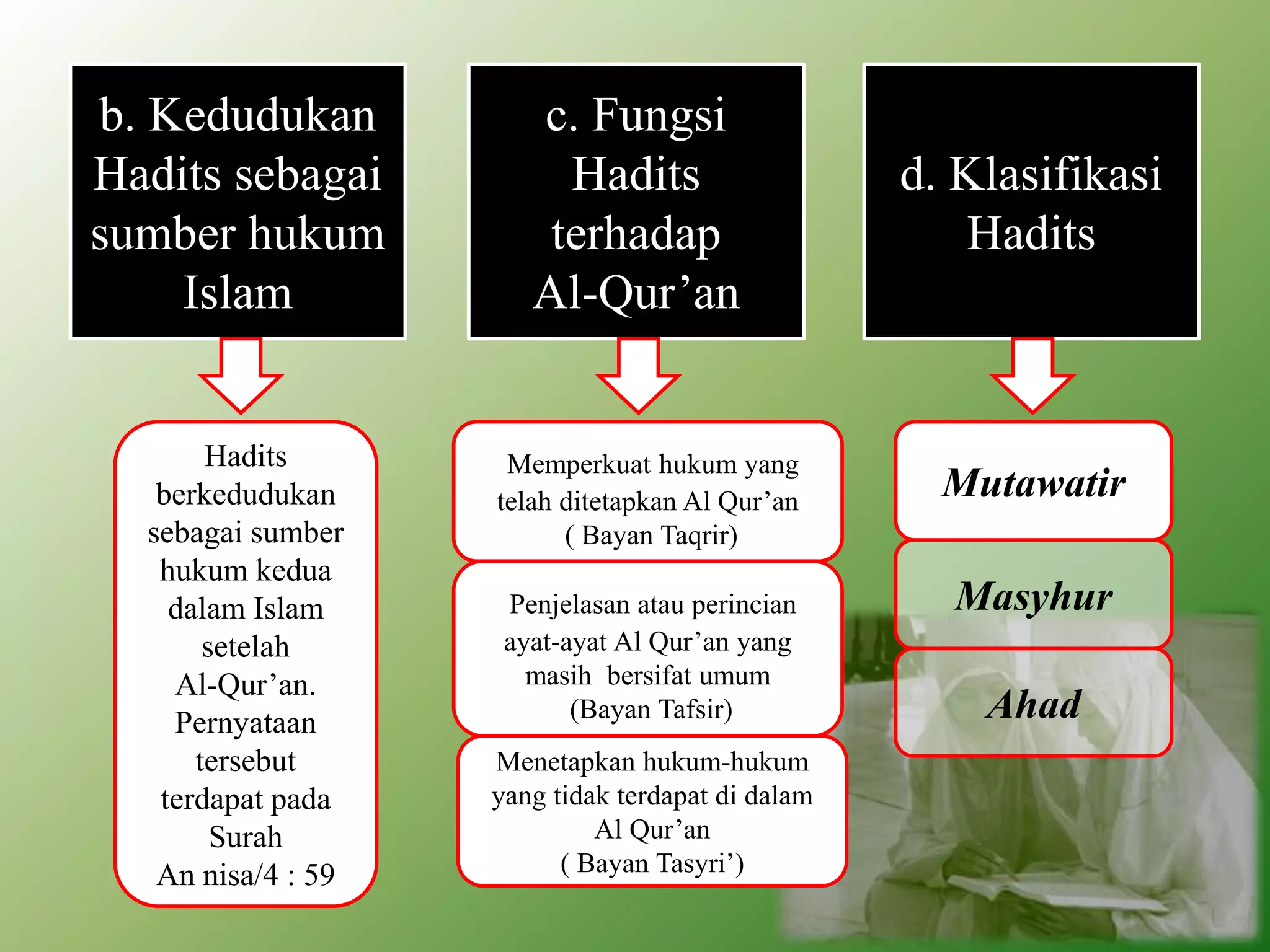 Bab 4-SUMBER HUKUM ISLAM.pptx