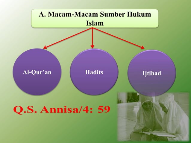 Bab 4-SUMBER HUKUM ISLAM.pptx