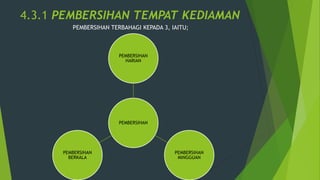 KHB TIngkatan 3 Bab 4-Tempat kediaman | PPTX