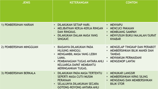 KHB TIngkatan 3 Bab 4-Tempat kediaman | PPT