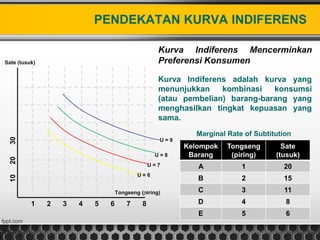 Bab 4 teori dan perilaku konsumen | PPSX