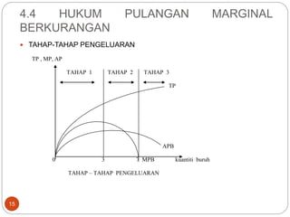 Bab 4 Teori Pengeluaran | PPTX