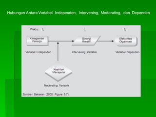 VARIABEL DAN KONSEP KERANGKA TEORITIS SISTEMATIS | PPT