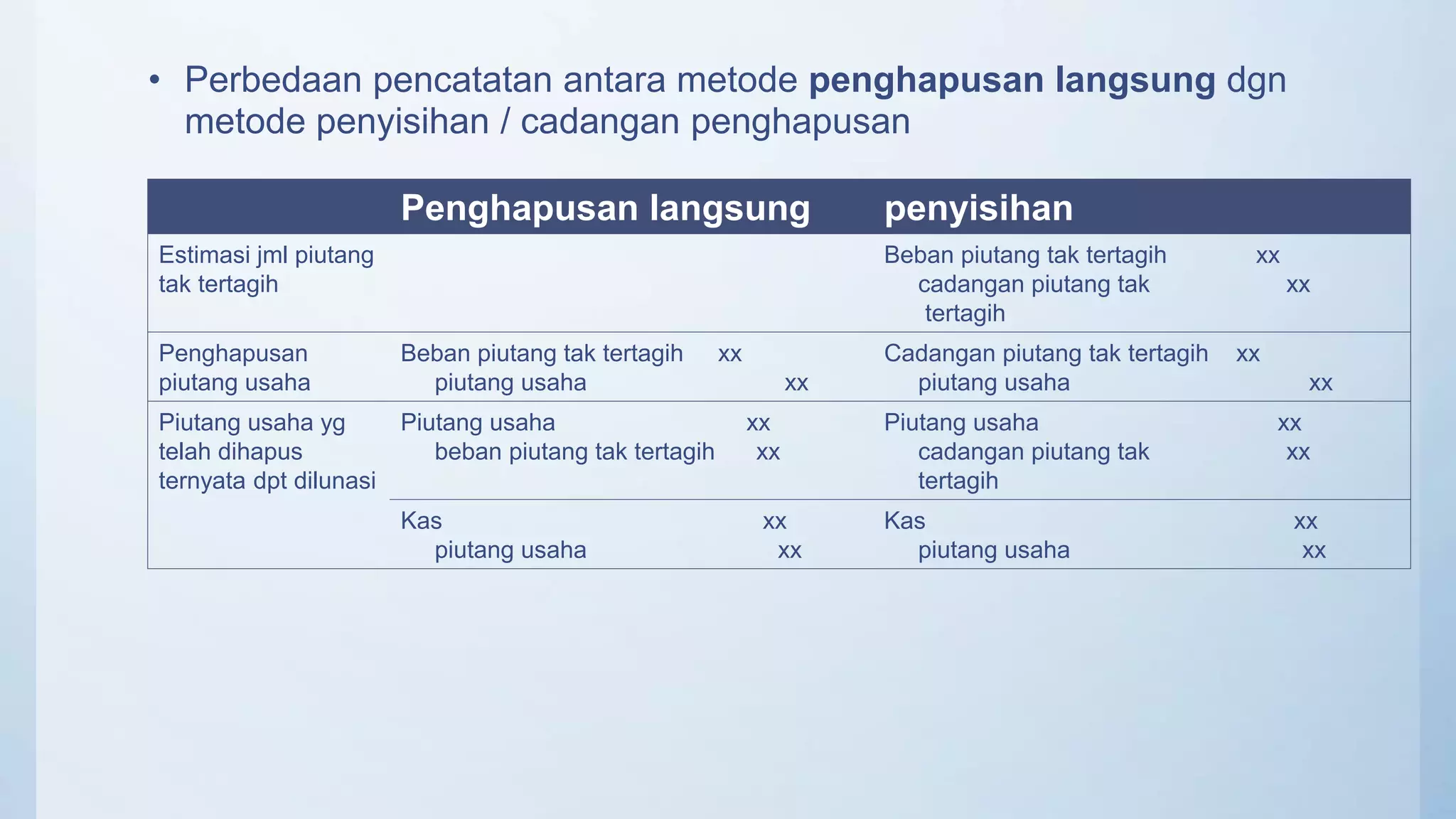 Bab 4 & 5 piutang & persediaan | PPTX