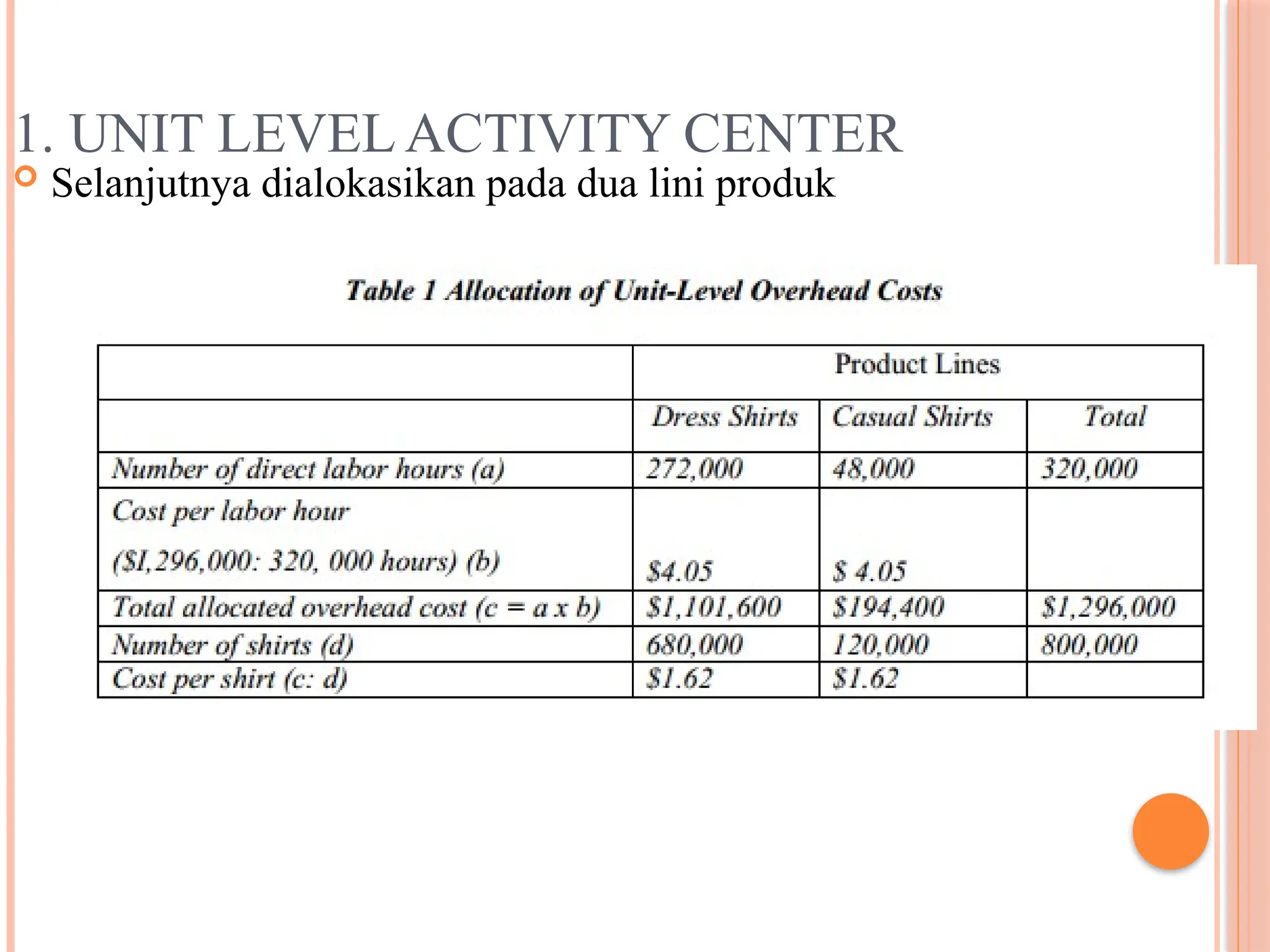 Activity Based Costing & Activity Based Manajemen | PPTX