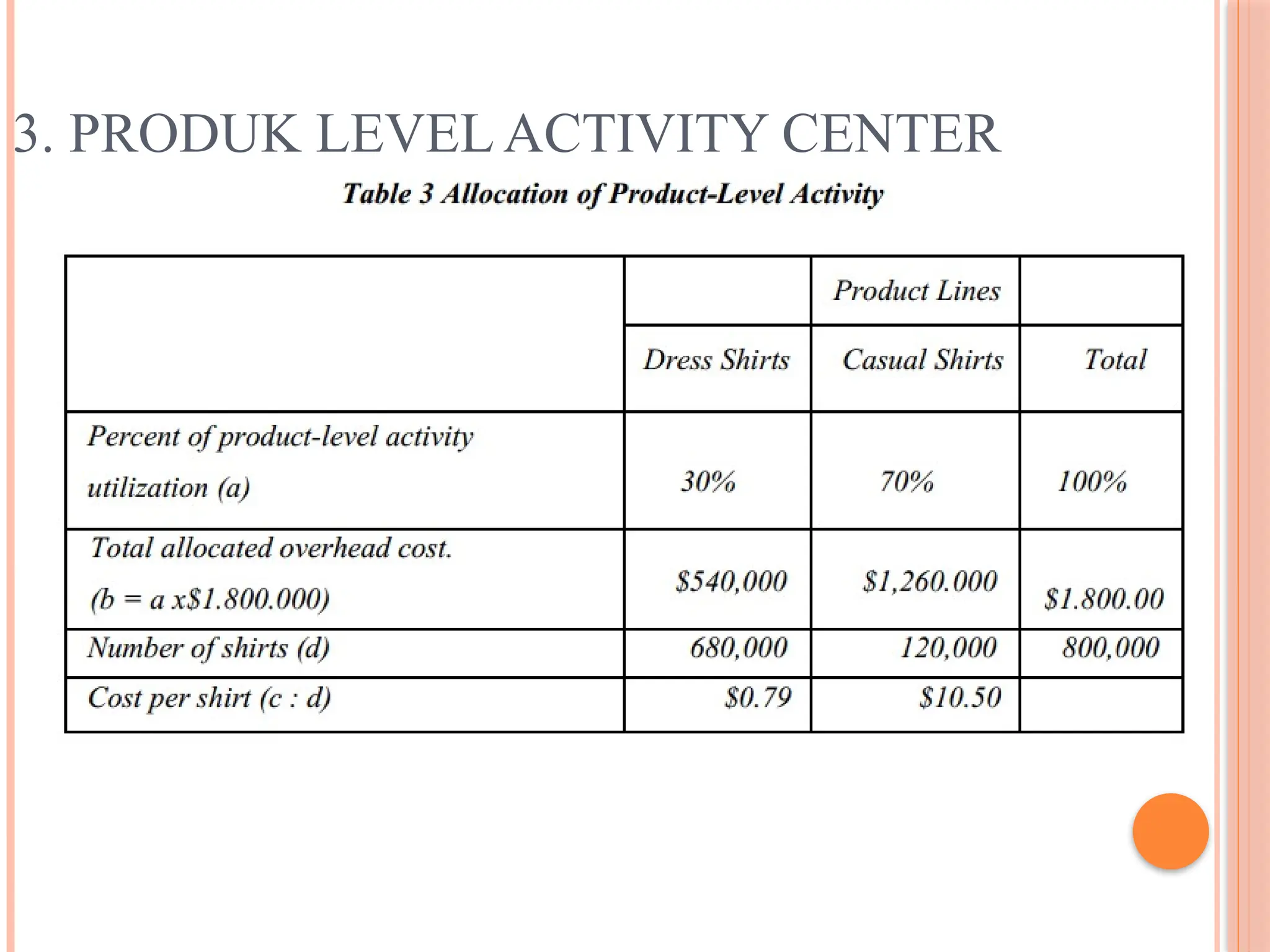 Activity Based Costing & Activity Based Manajemen | PPT