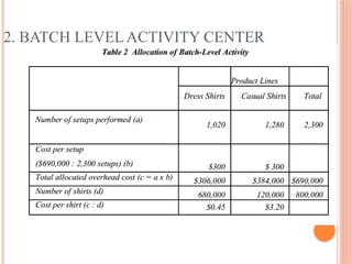 Activity Based Costing & Activity Based Manajemen | PPTX