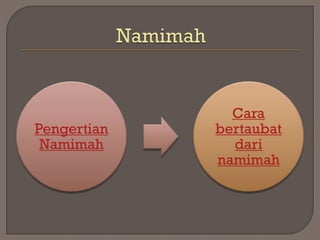 Bab 4 agama kelas 8 (perilaku tercela) | PPTX