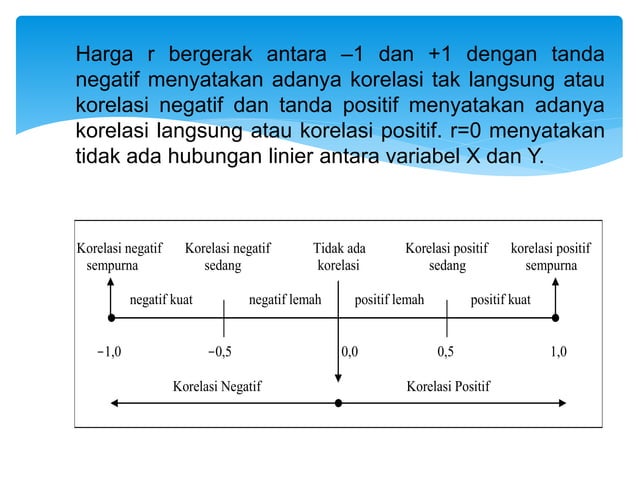 Teknik Analisis Korelasi Untuk Pembelajaran | PPT