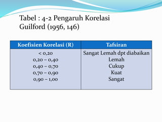 Bab 4 analisis regresi | PPTX