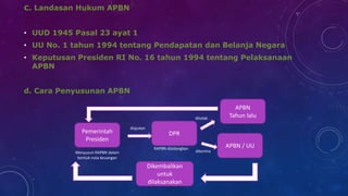 Bab 4 apbn & apbd | PPT