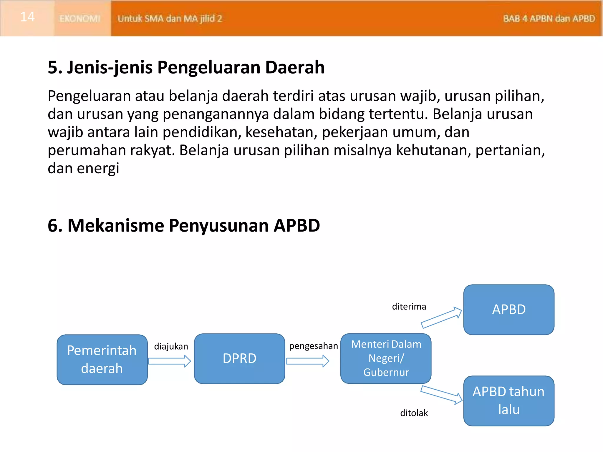Bab 4 APBN dan APBD.pptx