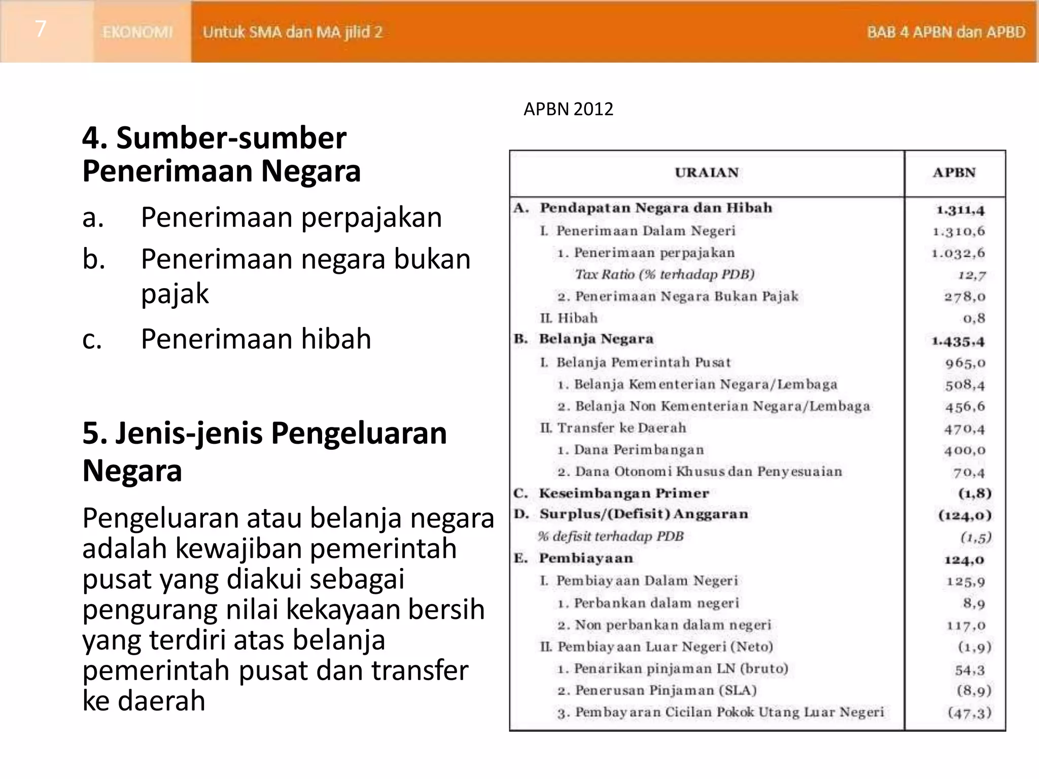 Bab 4 APBN dan APBD.pptx