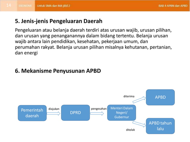 Bab 4 APBN dan APBD.pptx