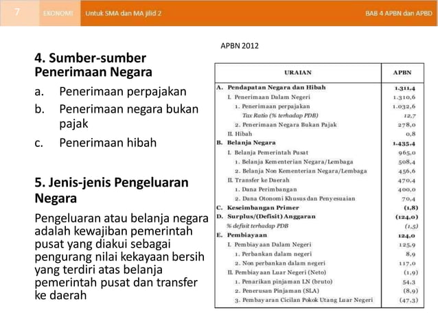 Bab 4 APBN dan APBD.pptx