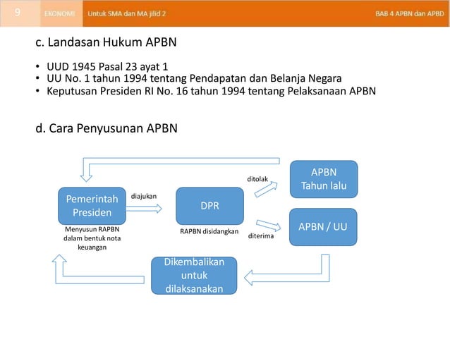 Bab 4 APBN dan APBD.pptx