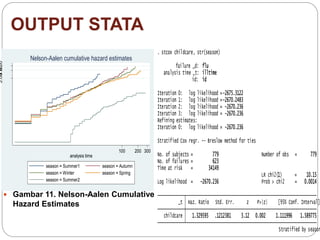 Bab 4 aplikasi stata pada regresi cox (STATA) | PPTX