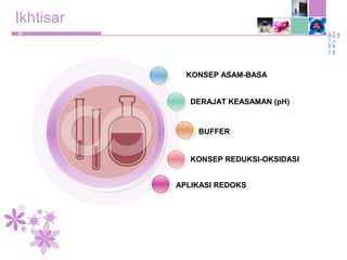 Bab 4 asam-basa_dan_redoks | PPT