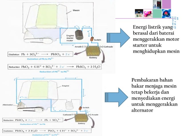 Bab 4 asam-basa_dan_redoks | PPT