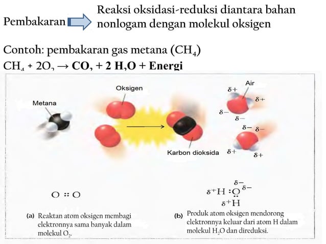 Bab 4 asam-basa_dan_redoks | PPT
