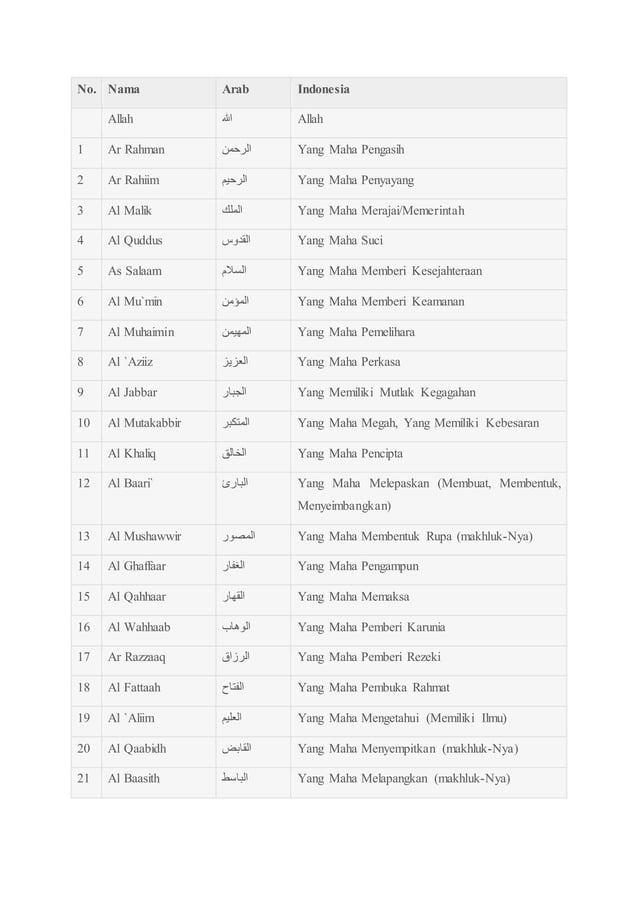 Bab 4 asmaul husna | PDF