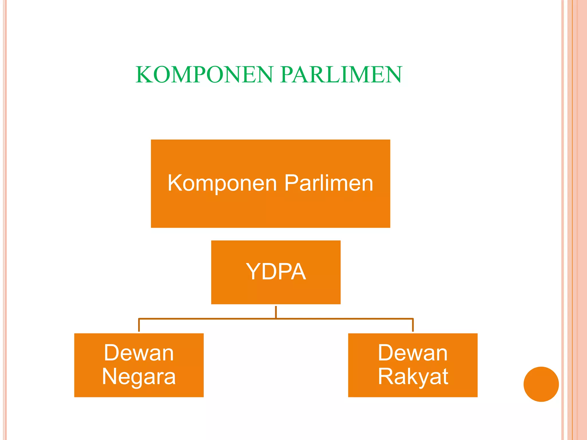Bab 4 Badan Perundangan | PPT