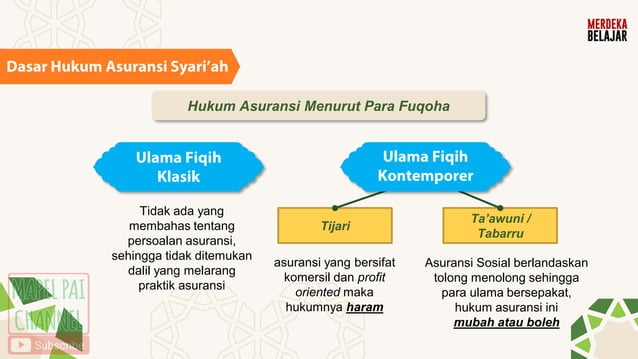 Bab 4 Bagian 1 Asuransi Syari'ah Kurikulum Merdeka.pdf