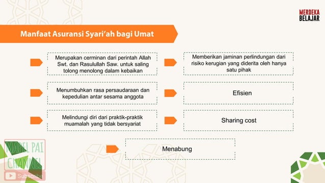 Bab 4 Bagian 1 Asuransi Syari'ah Kurikulum Merdeka.pdf