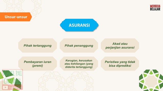 Bab 4 Bagian 1 Asuransi Syari'ah Kurikulum Merdeka.pdf