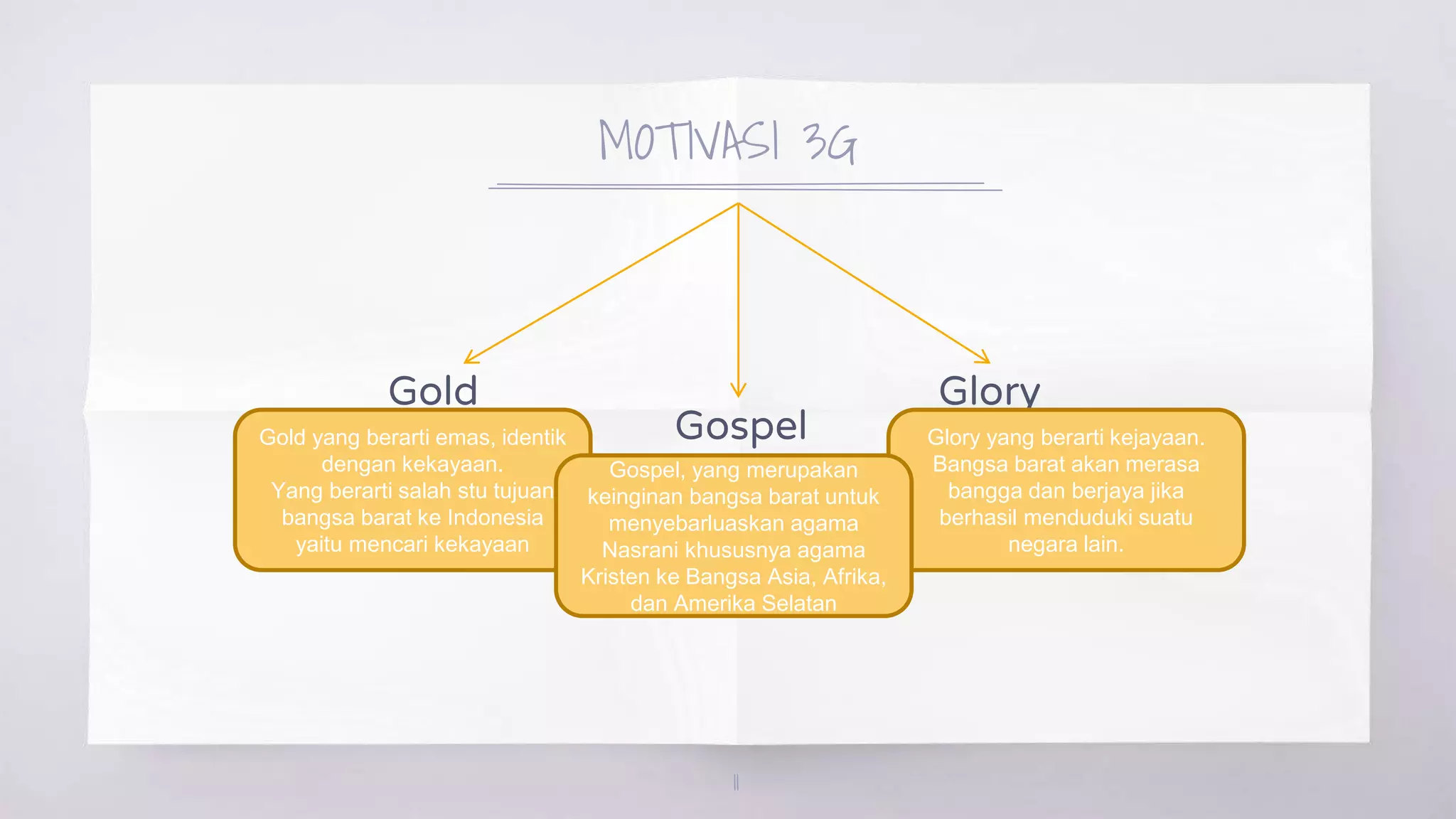 IPS KELAS VIII BAB 4 BAGIAN A | PPTX
